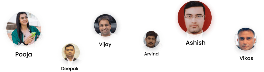 Online Share Market Investment and Trading at Low Cost | Share India