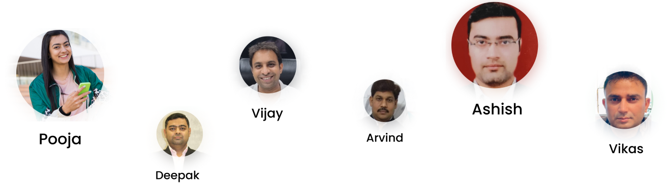 Online Share Market Investment and Trading at Low Cost | Share India