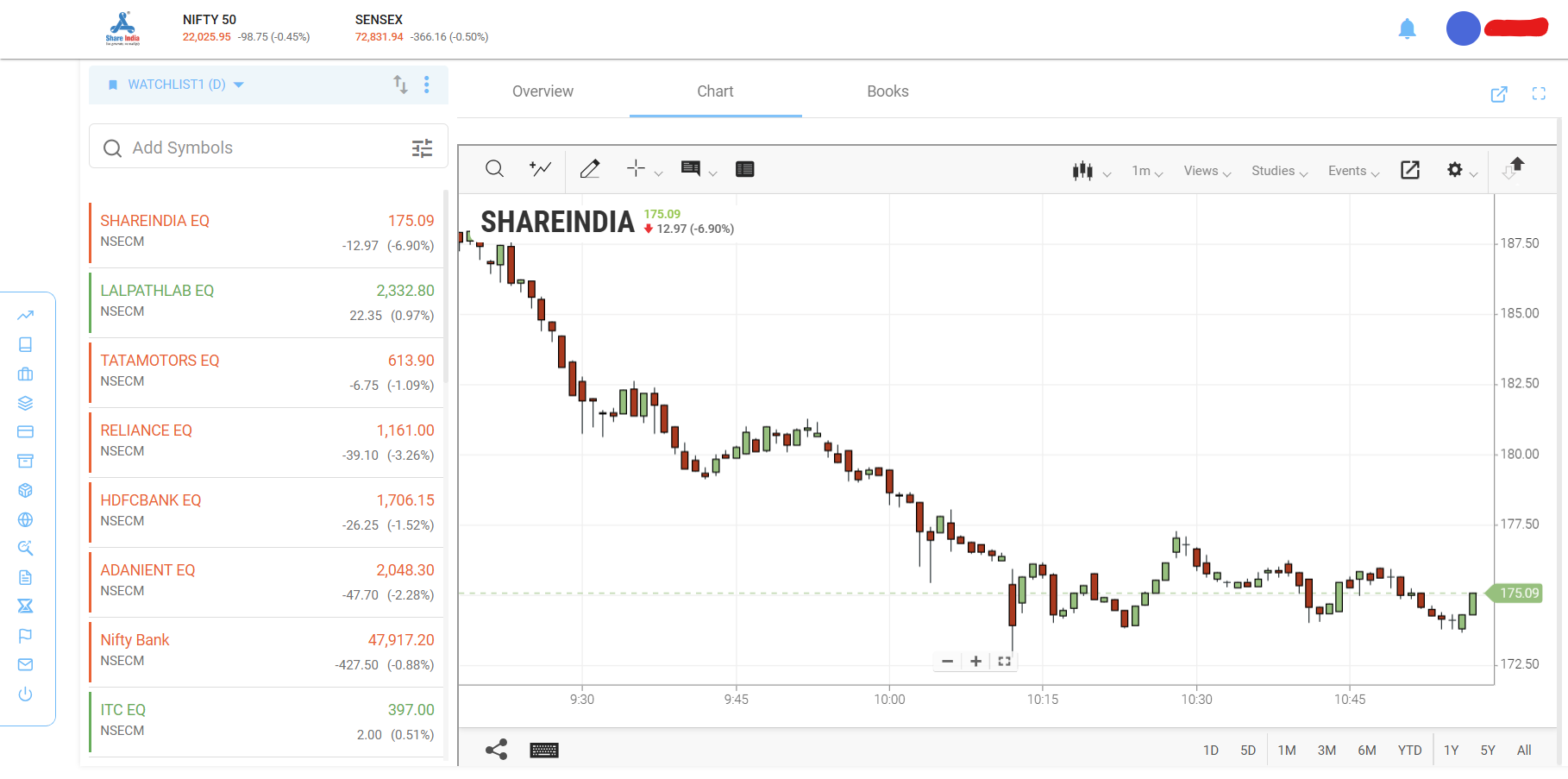Do Share India platforms support real-time market data? - Share India