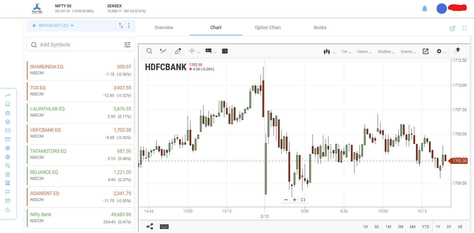 What tools are available for online trading on Share India? - Share India