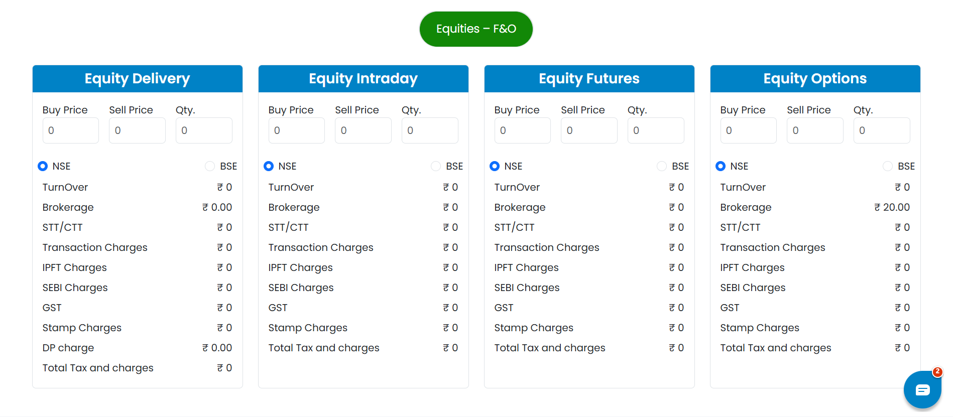 What is the difference between a trade cost calculator and a brokerage ...
